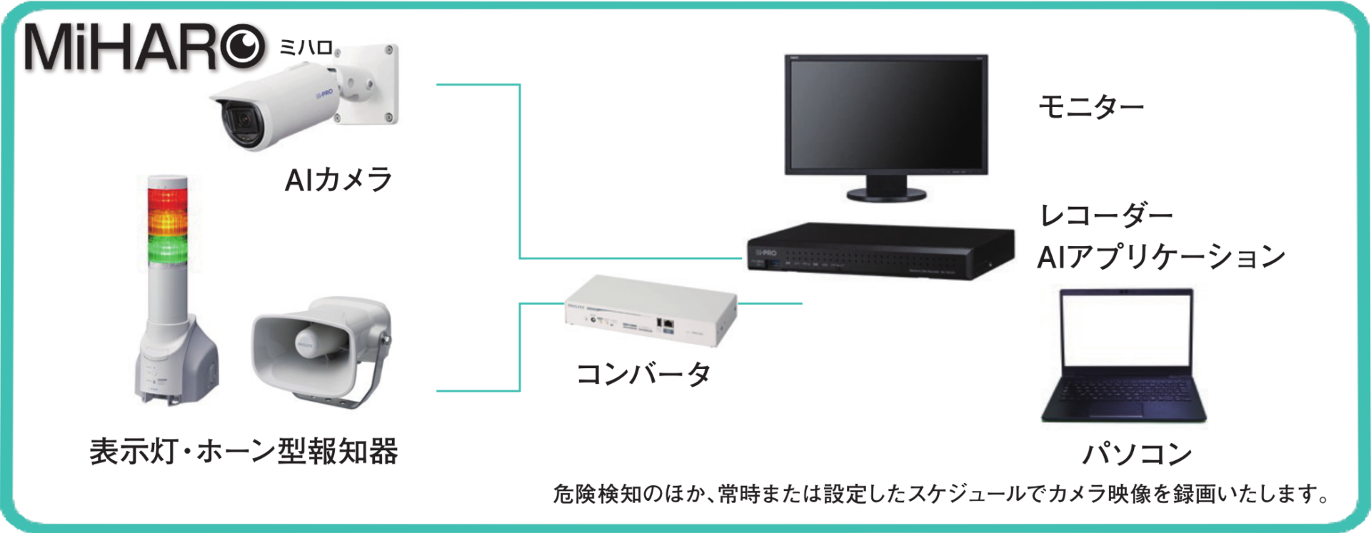 MiHARO（ミハロ） | 東通インテグレート